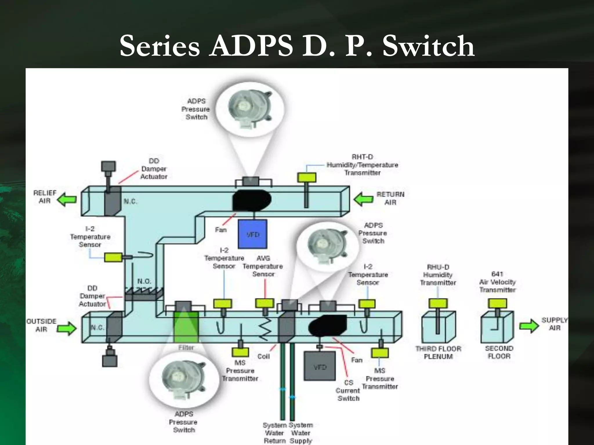 Pressure and Flow Switches used in Building Automation Systems | PDF
