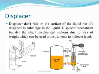 Pressure and level ppt by MMS | PPTX