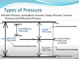 Pressure and level ppt by MMS | PPTX