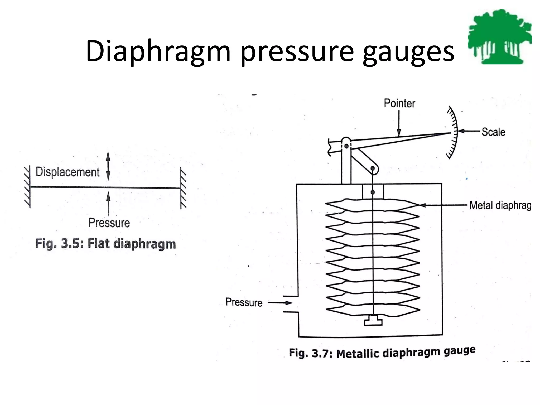 Pressure and temperature measurement | PDF