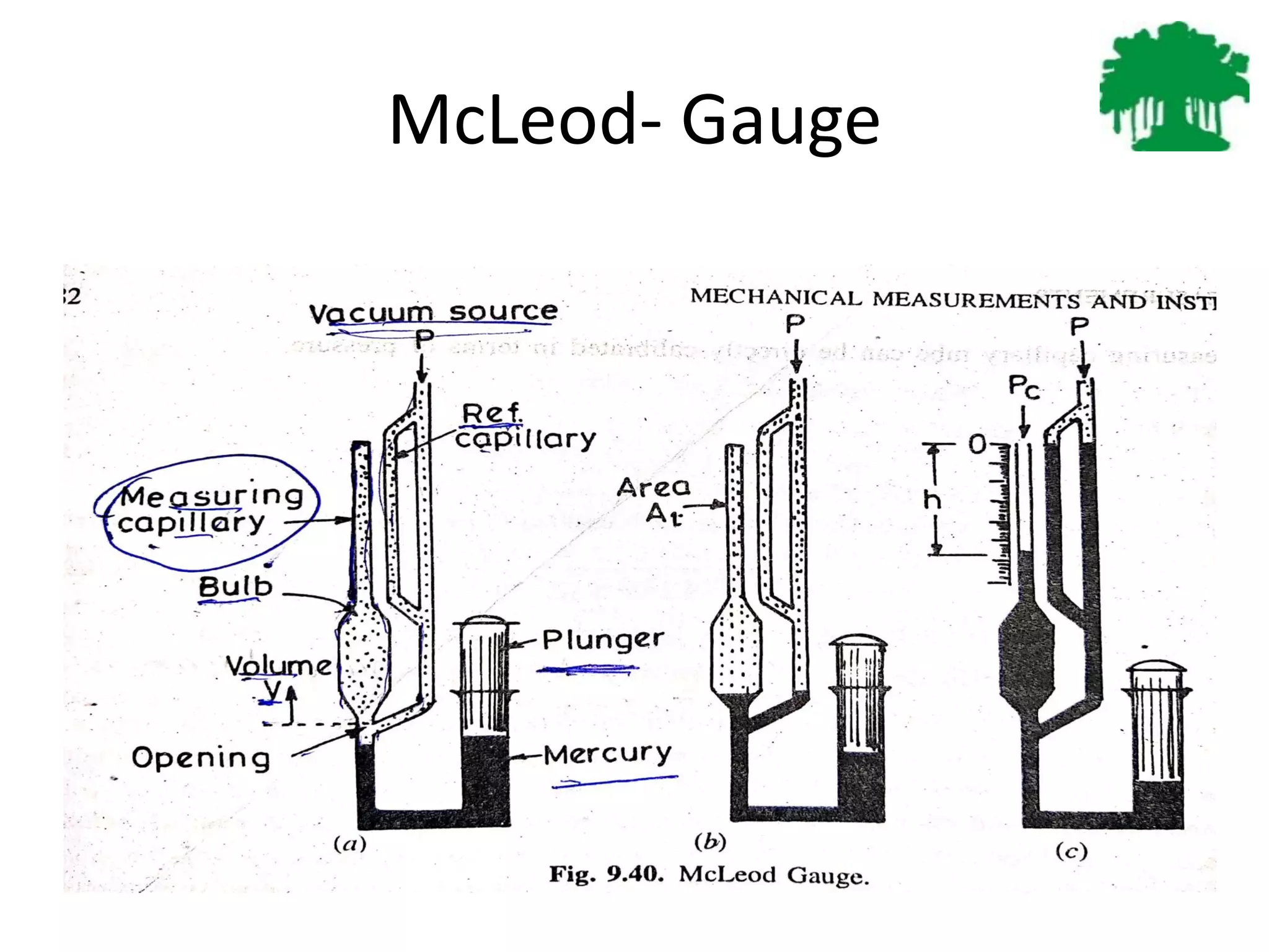 Pressure and temperature measurement | PDF