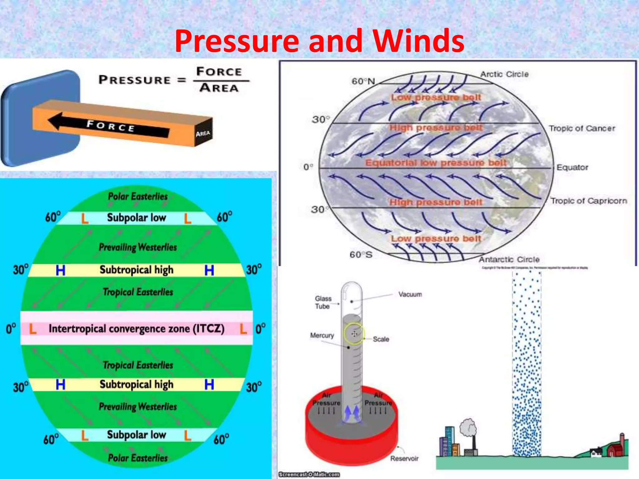 PRESSURE AND WINDS 11 CLASS GEOGRAPHY | PPTX