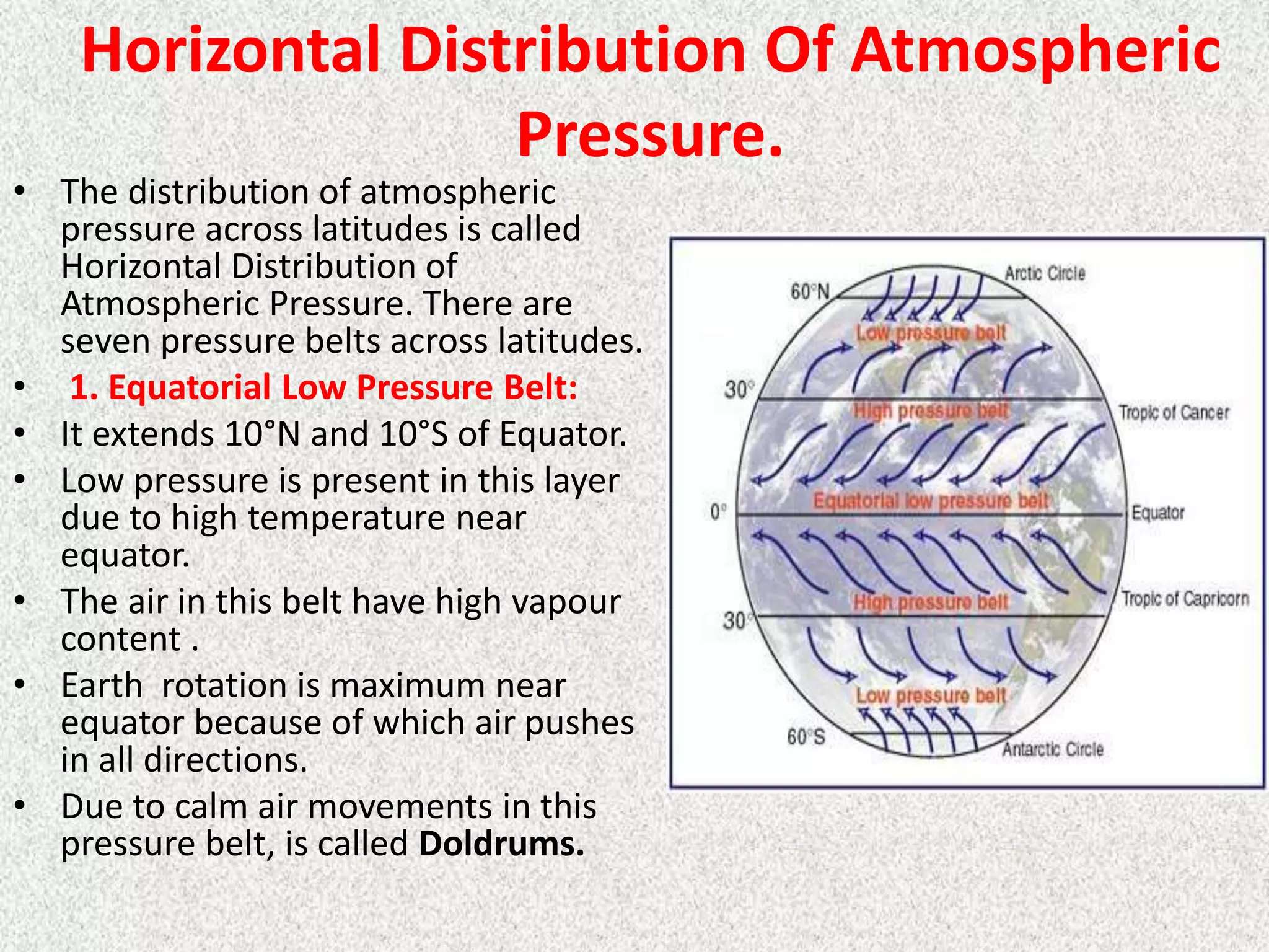 PRESSURE AND WINDS 11 CLASS GEOGRAPHY | PPTX