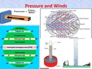 PRESSURE AND WINDS 11 CLASS GEOGRAPHY | PPTX