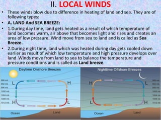 PRESSURE AND WINDS 11 CLASS GEOGRAPHY | PPTX