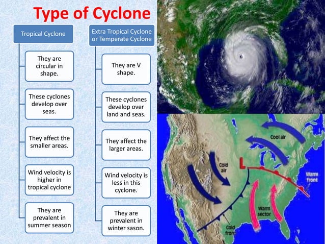 PRESSURE AND WINDS 11 CLASS GEOGRAPHY | PPTX | Weather | Science
