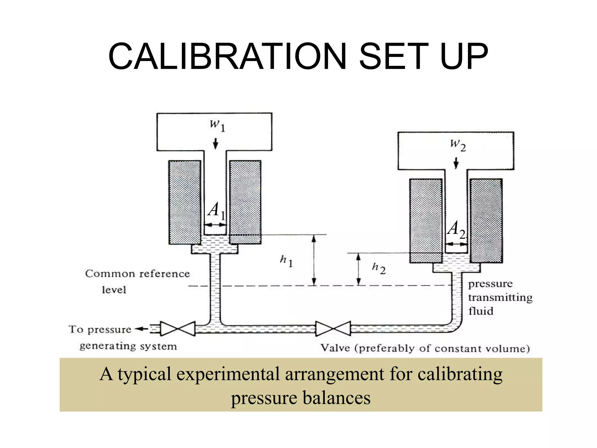 Pressure balance calibration in kriss | PPT | Physics | Science