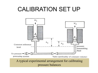 Pressure balance calibration in kriss | PPT