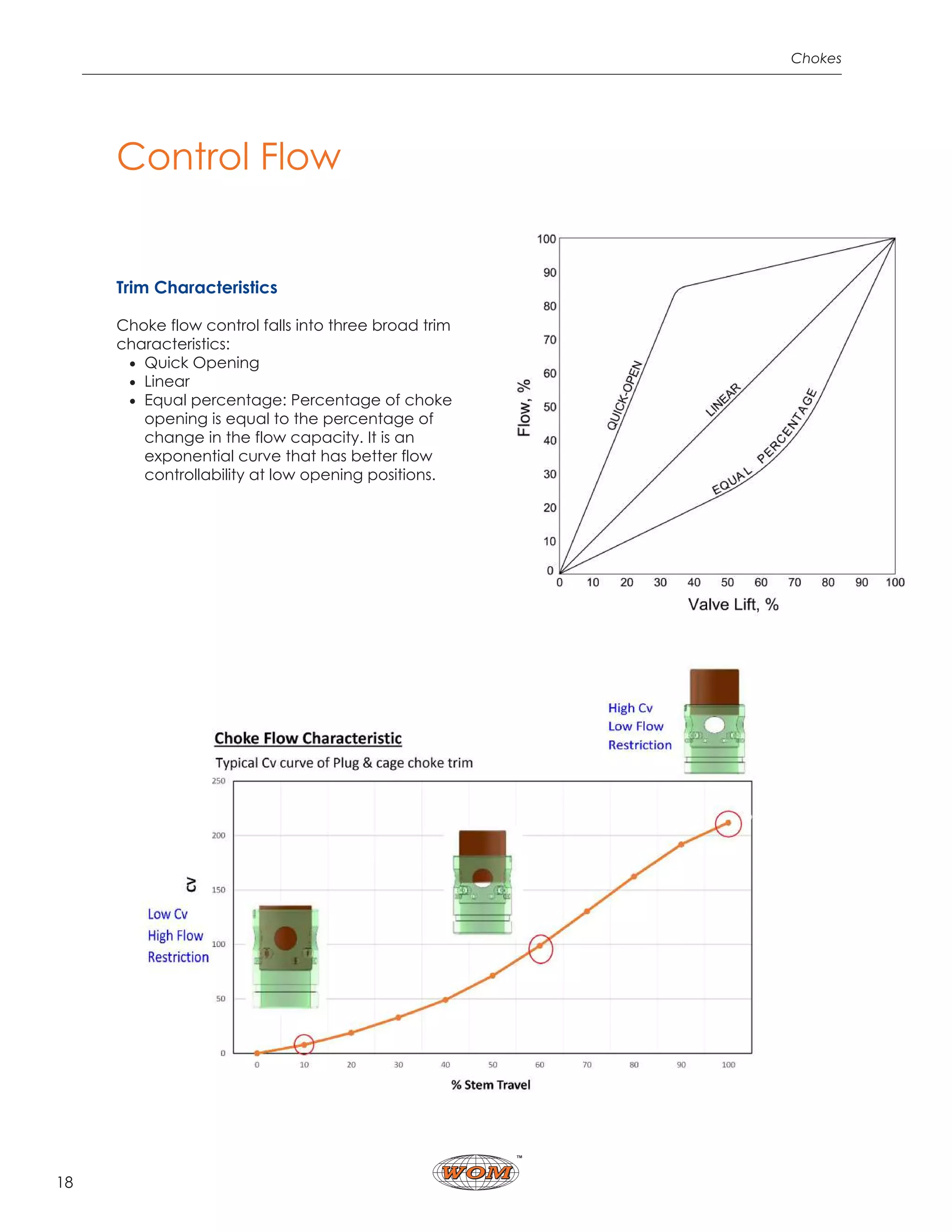 Pressure Balanced Adjustable Chokes - Worldwide Oilfield Machine | PDF