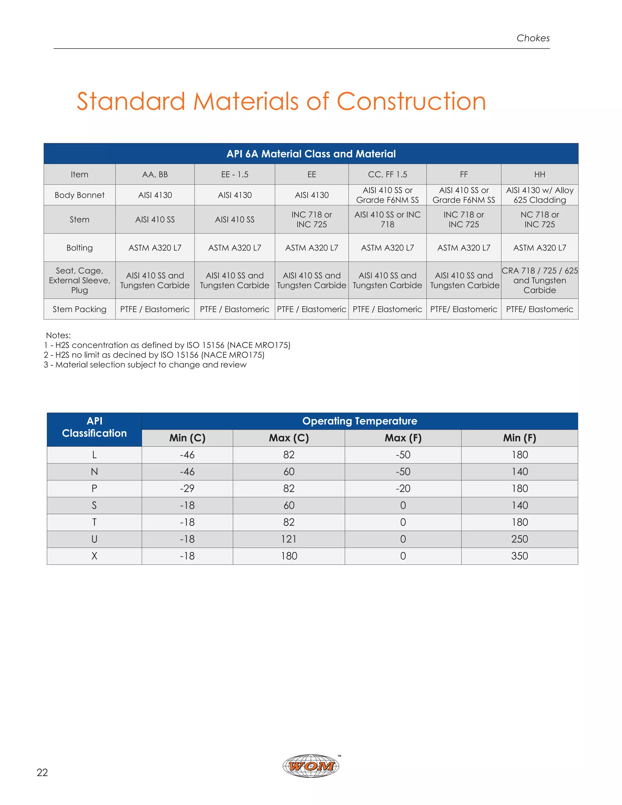 Pressure Balanced Adjustable Chokes - Worldwide Oilfield Machine | PDF
