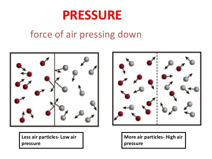 Pressure circus notes