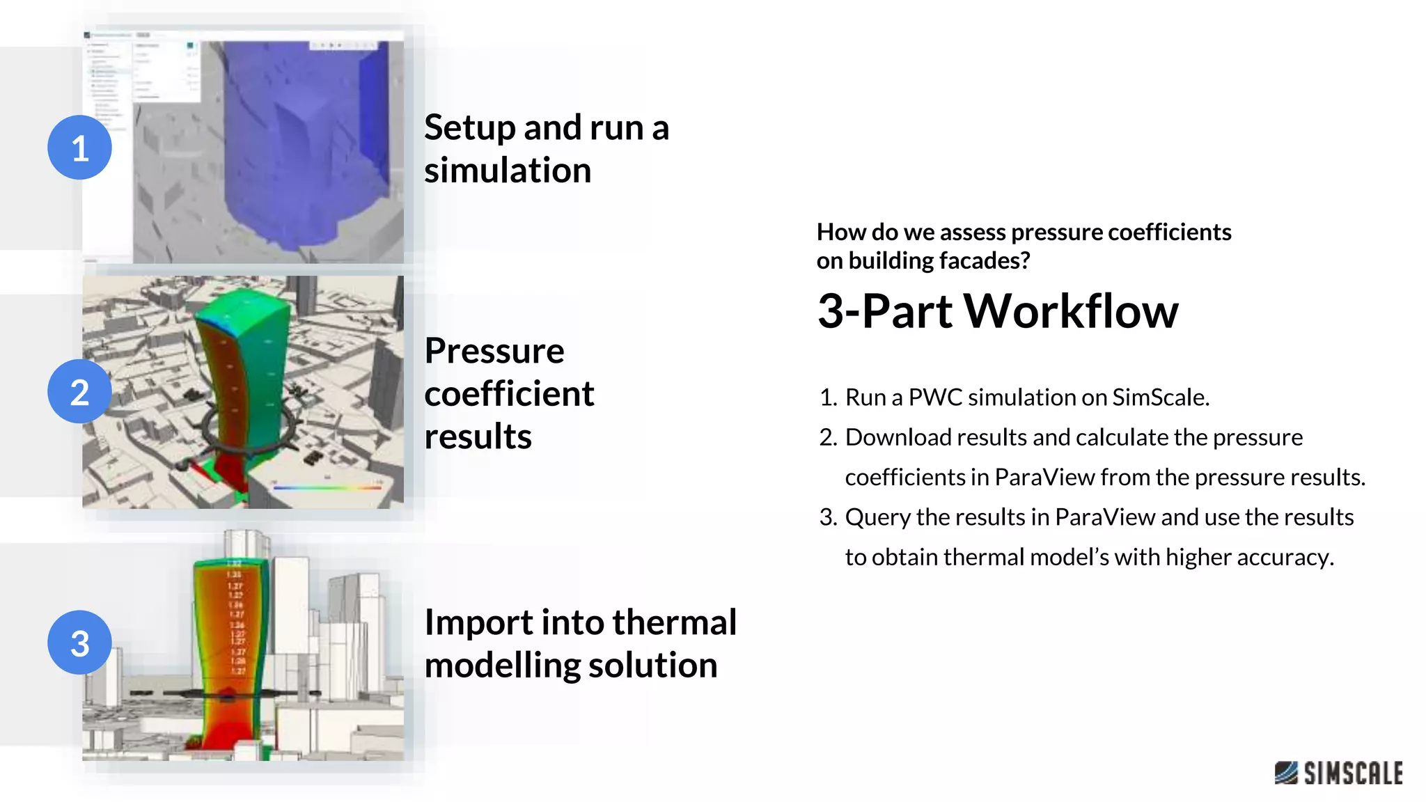 Pressure Coefficients on Building Facades for Building Simulation | PPTX