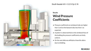 Pressure Coefficients on Building Facades for Building Simulation | PPTX