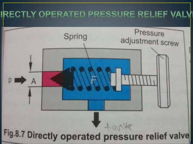 Pressure control valve | PPT