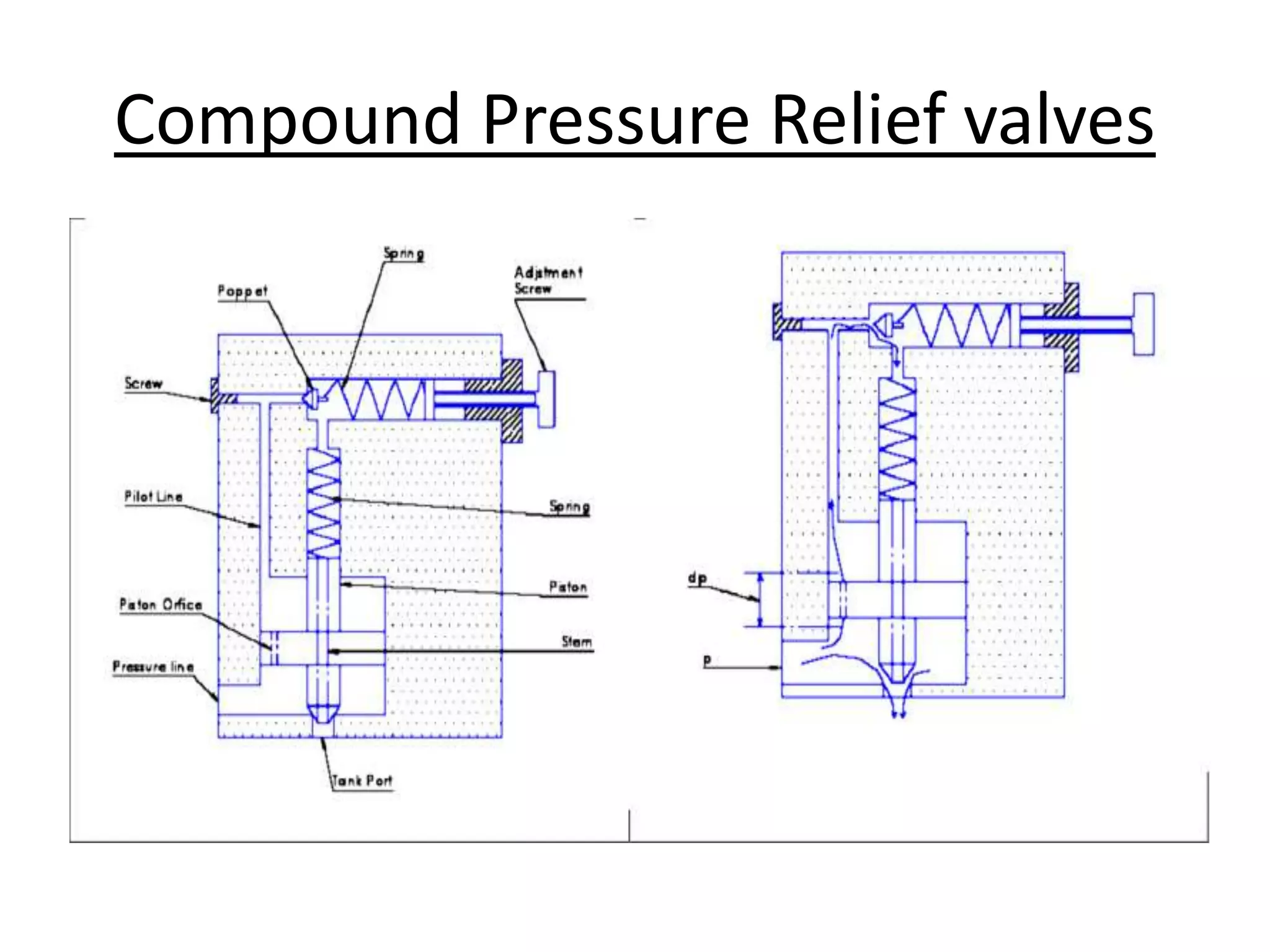 Pressure control valves | PPTX