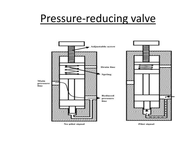 Pressure control valves | PPTX | Physics | Science