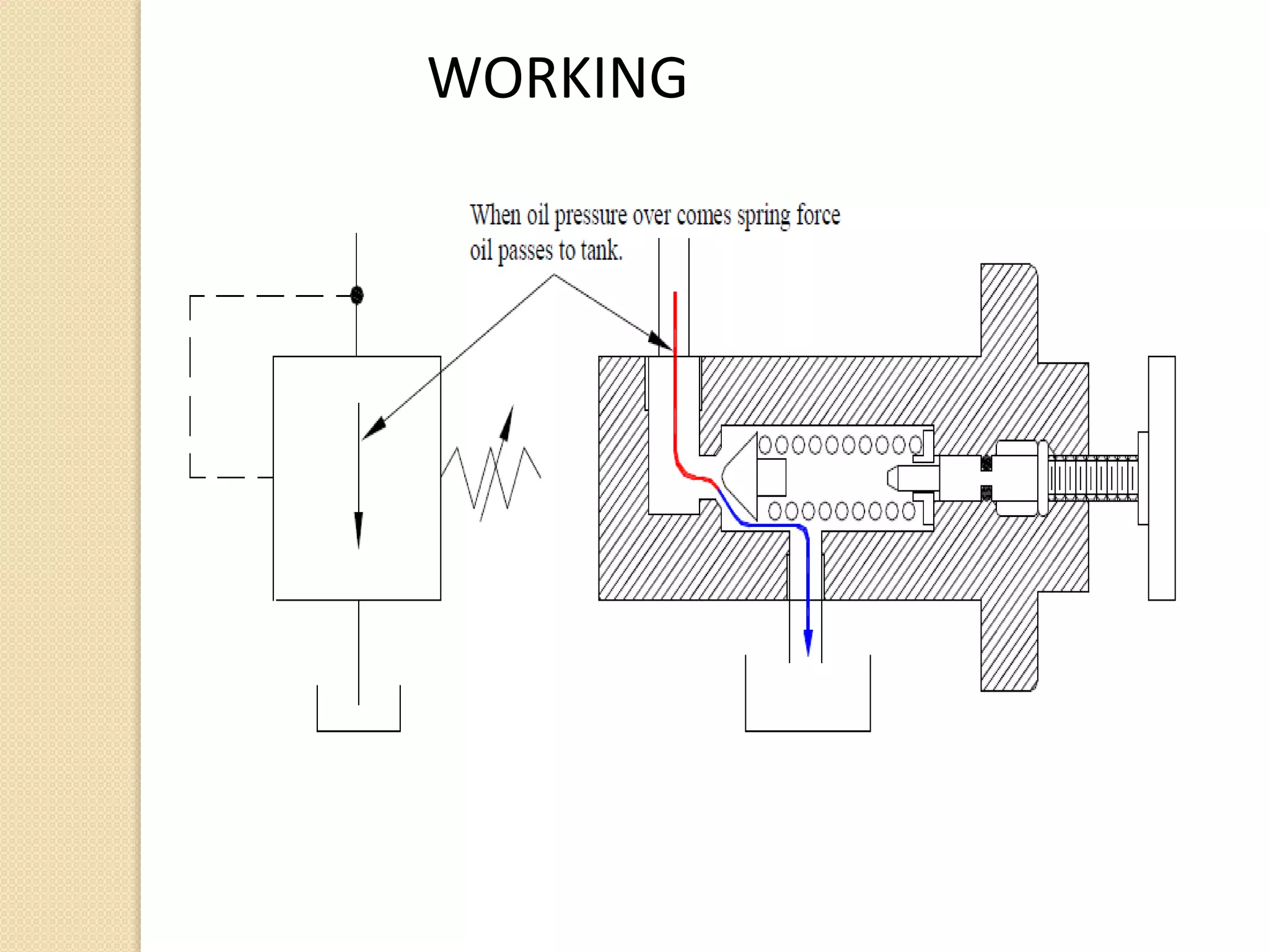 Pressure control valves | PPTX