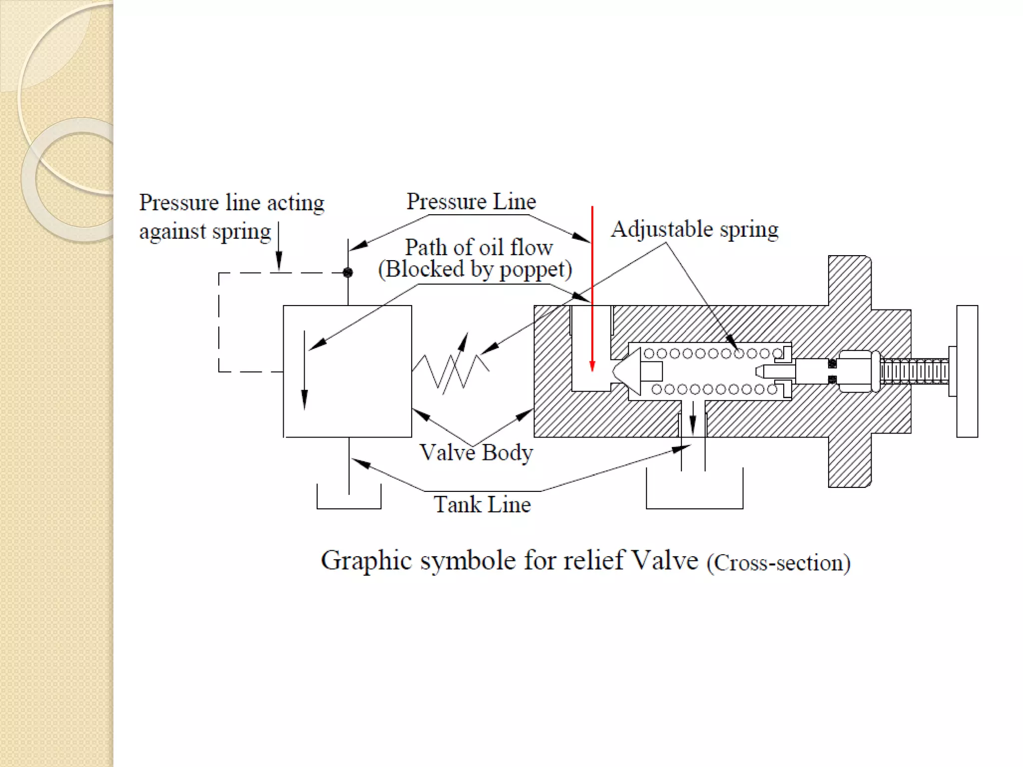 Pressure control valves | PPTX