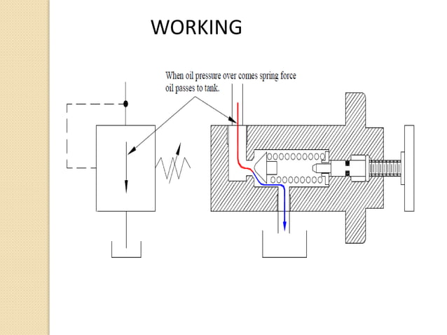 Pressure control valves | PPTX | Technology & Computing