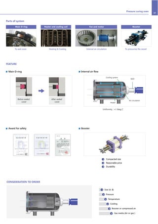 Pressure curing oven catalog_english | PDF