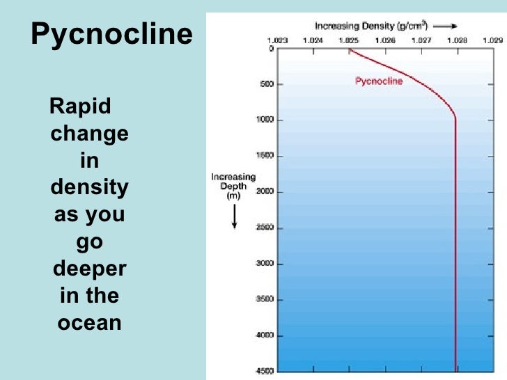 Temperature, Salinity, Density notes 1112 Temperature, Salinity, Density notes 1112