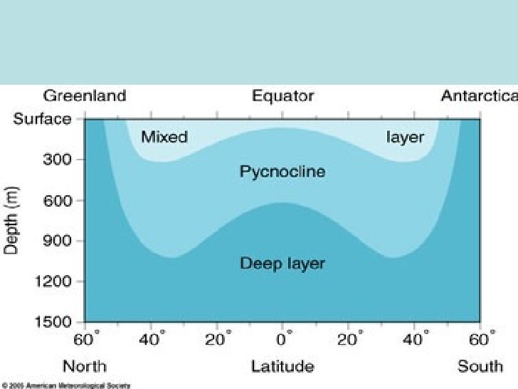 Temperature, Salinity, Density notes 1112 Temperature, Salinity, Density notes 1112