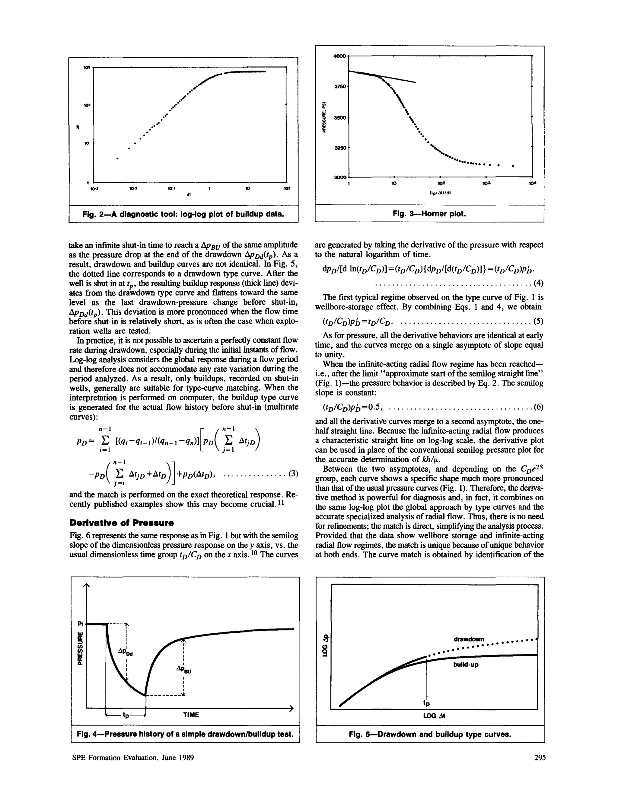 Pressure derivative curve | PDF