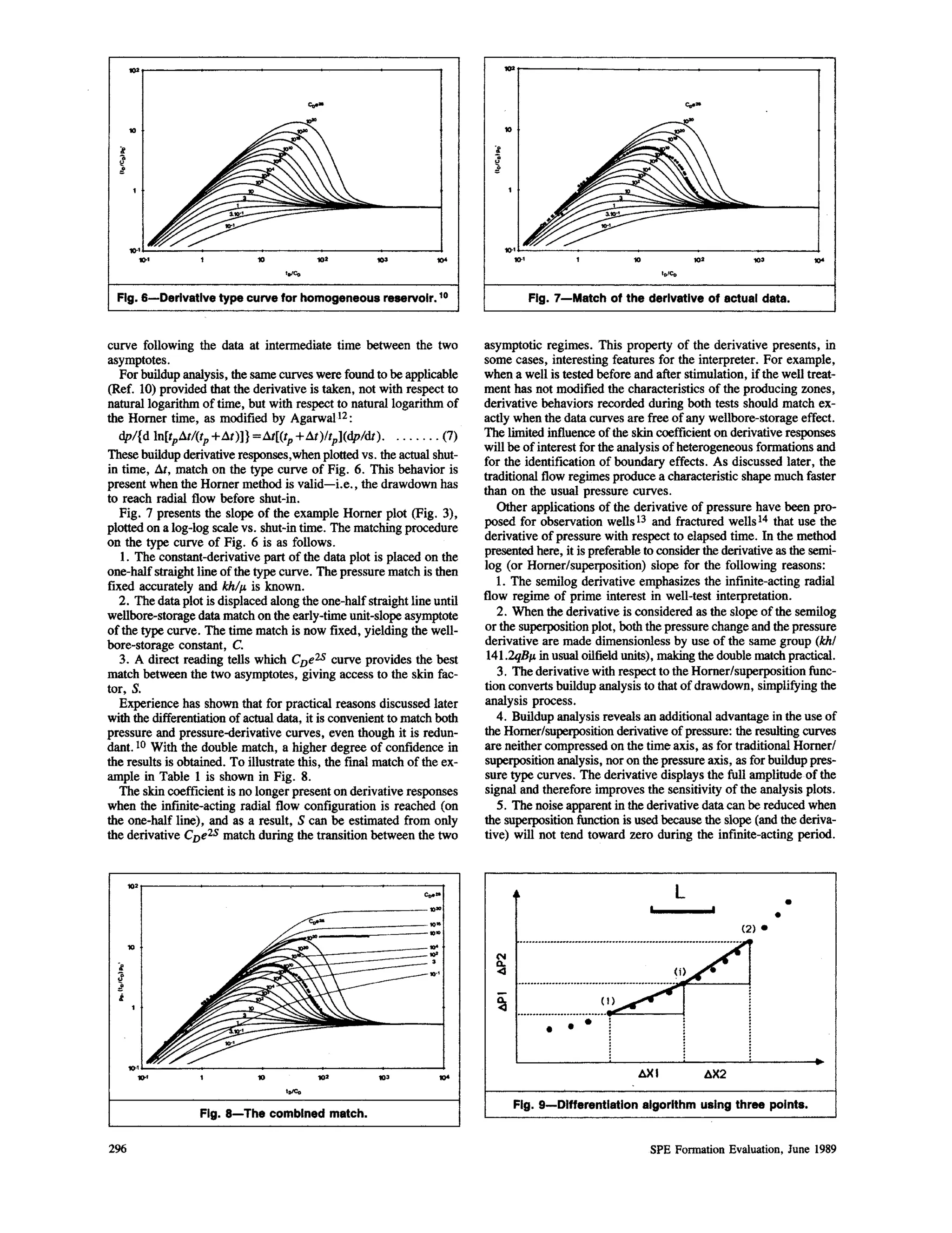 Pressure derivative curve | PDF