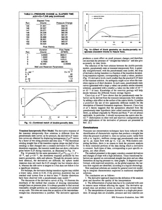 Pressure derivative curve | PDF
