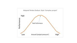 Project Pressure diagram 1 | PPT