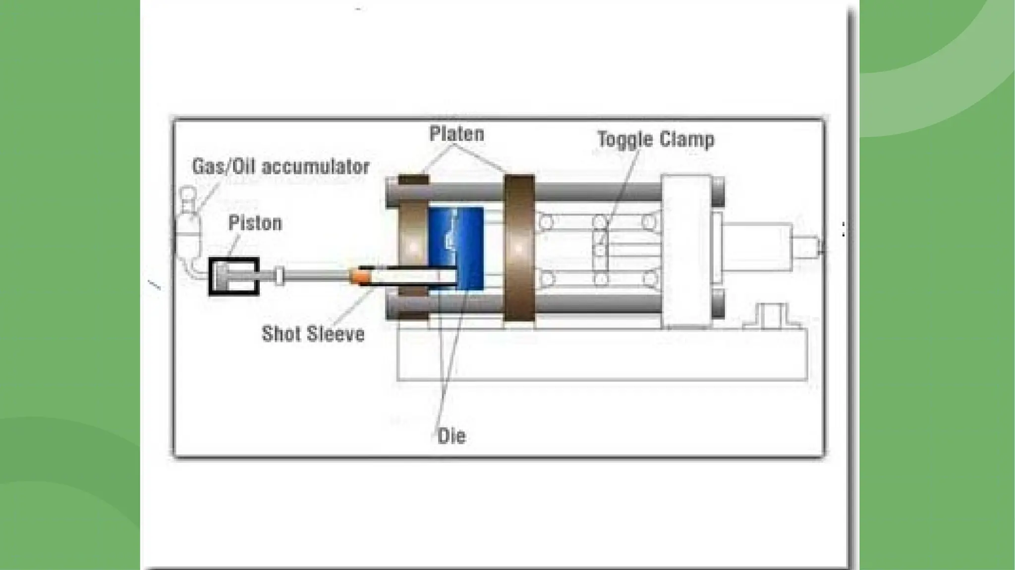 Pressure Die casting.pptx detail explanation | PPTX