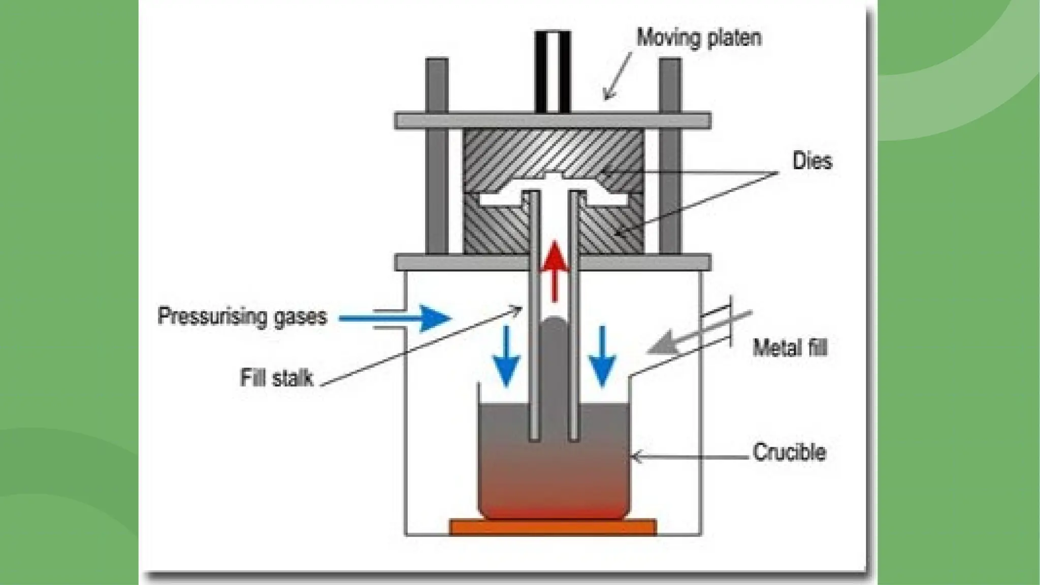 Pressure Die casting.pptx detail explanation | PPTX
