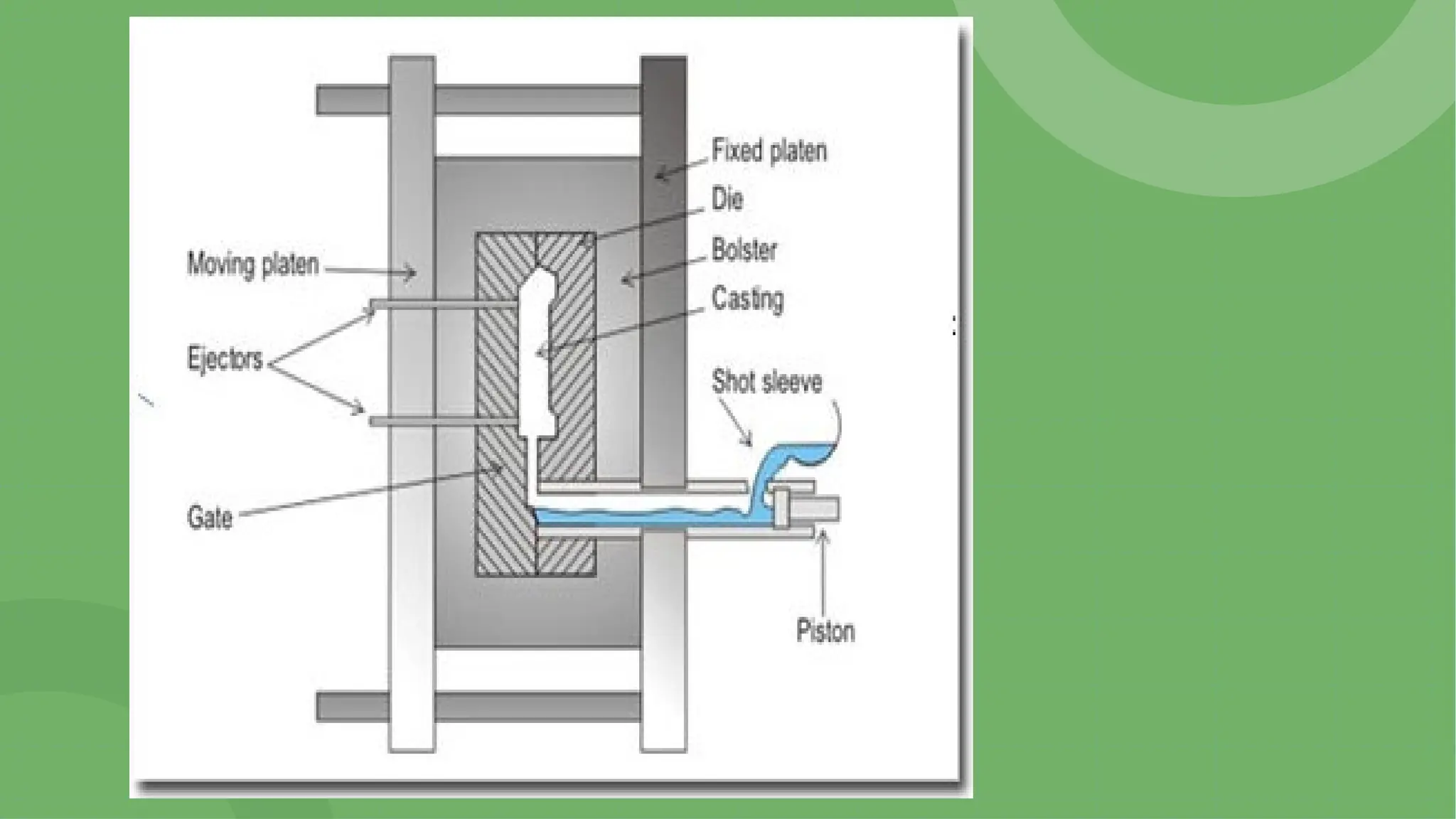Pressure Die casting.pptx detail explanation | PPTX