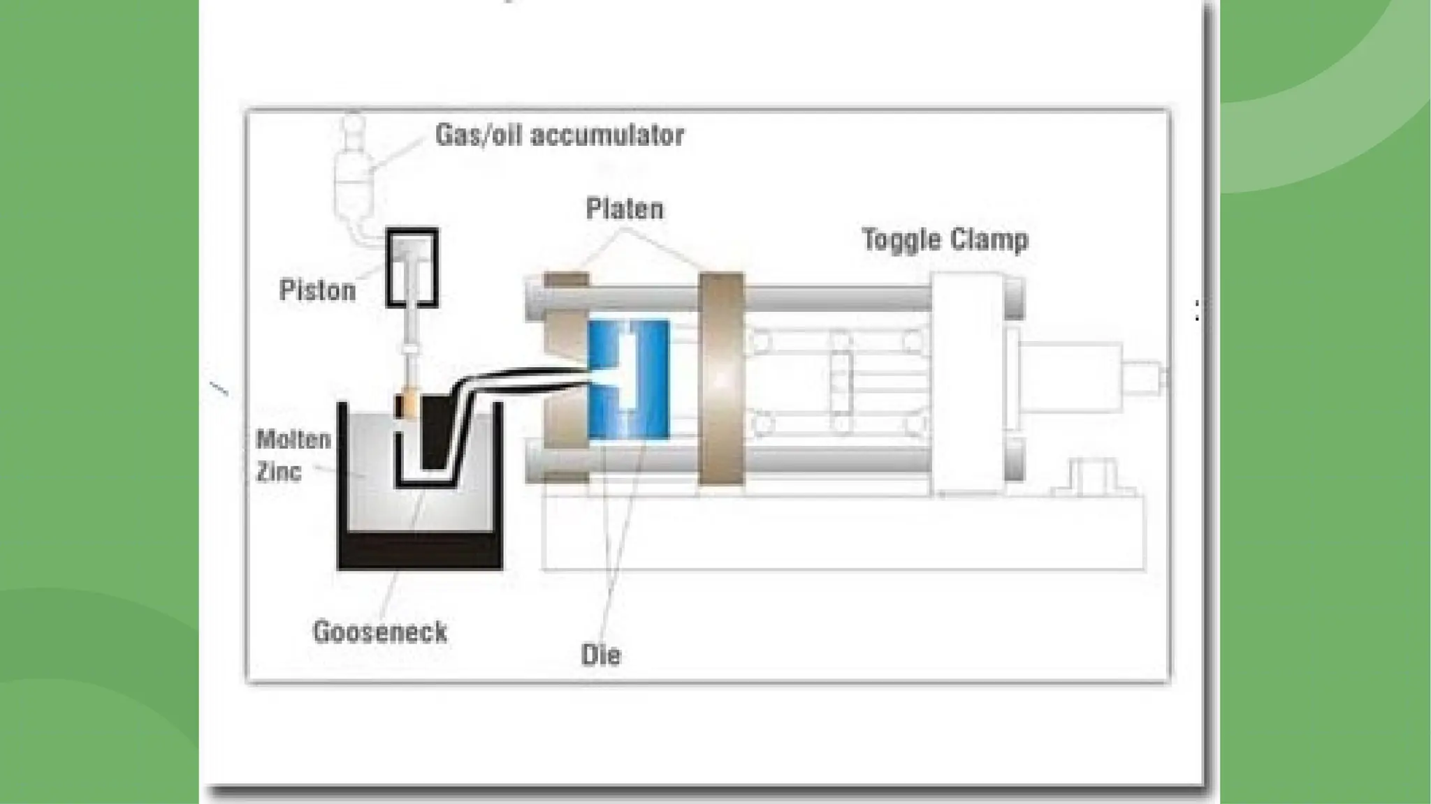 Pressure Die casting.pptx detail explanation | PPTX