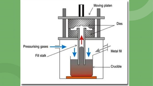 Pressure Die casting.pptx detail explanation | PPTX