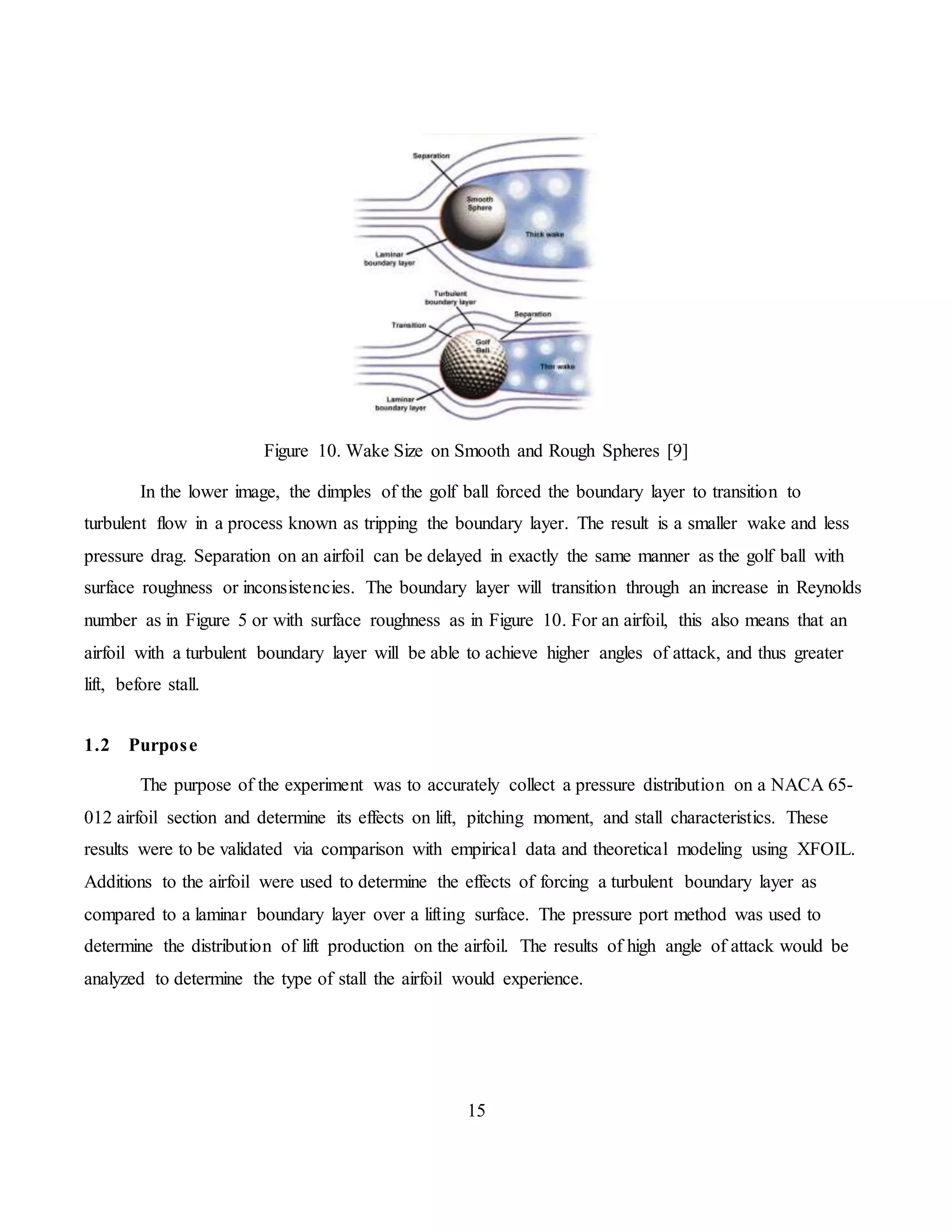 Pressure Distribution on an Airfoil | DOCX