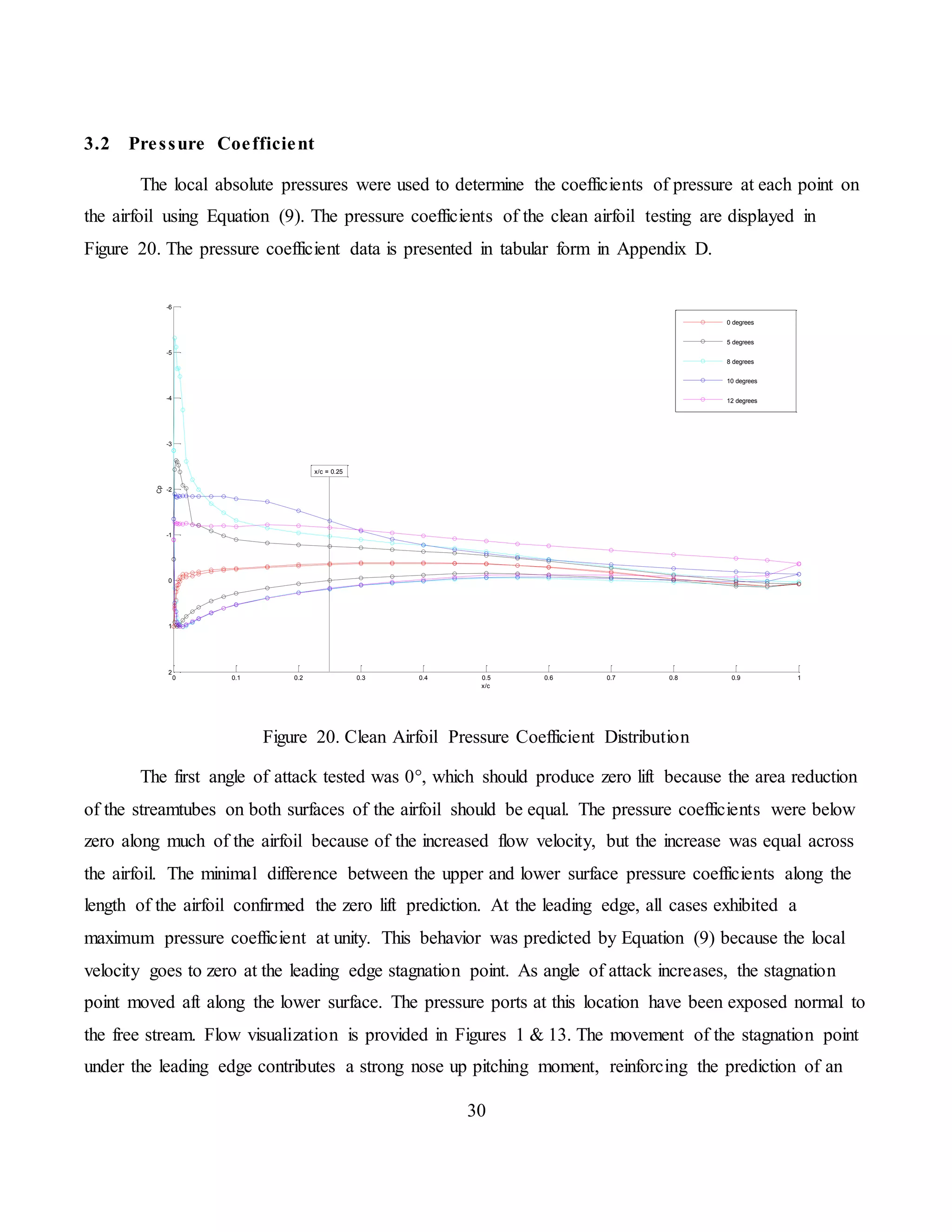 Pressure Distribution on an Airfoil | DOCX