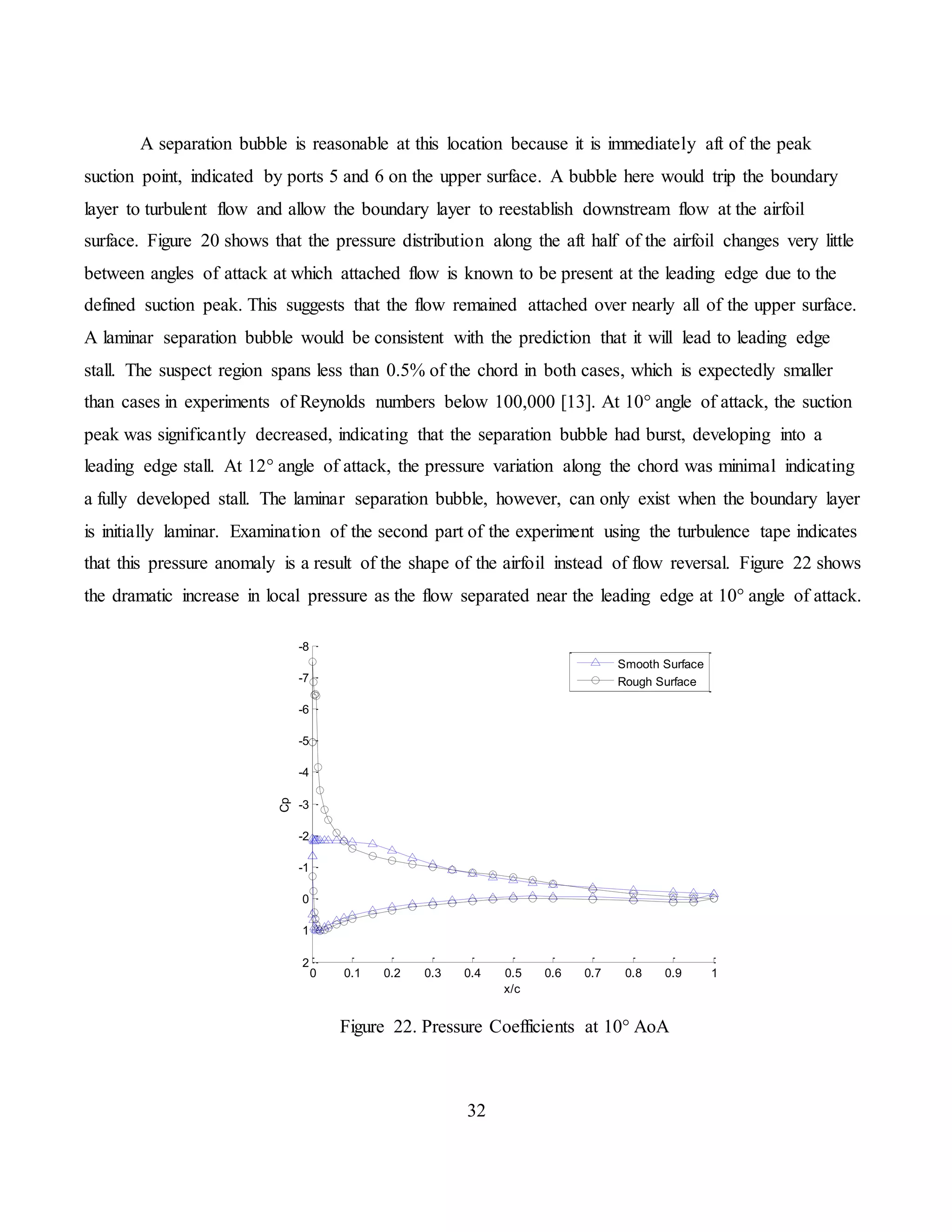 Pressure Distribution on an Airfoil | DOCX