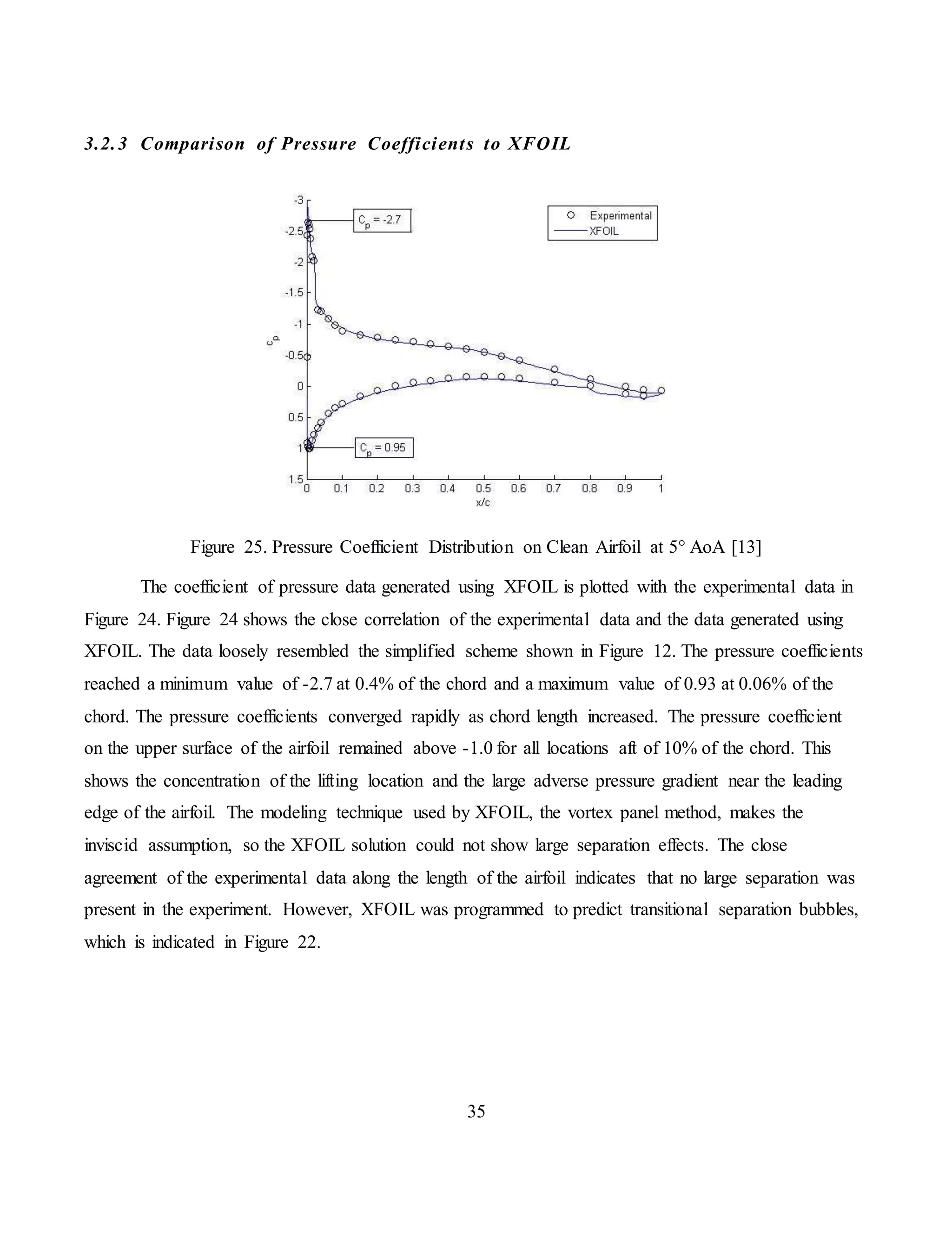 Pressure Distribution on an Airfoil | DOCX
