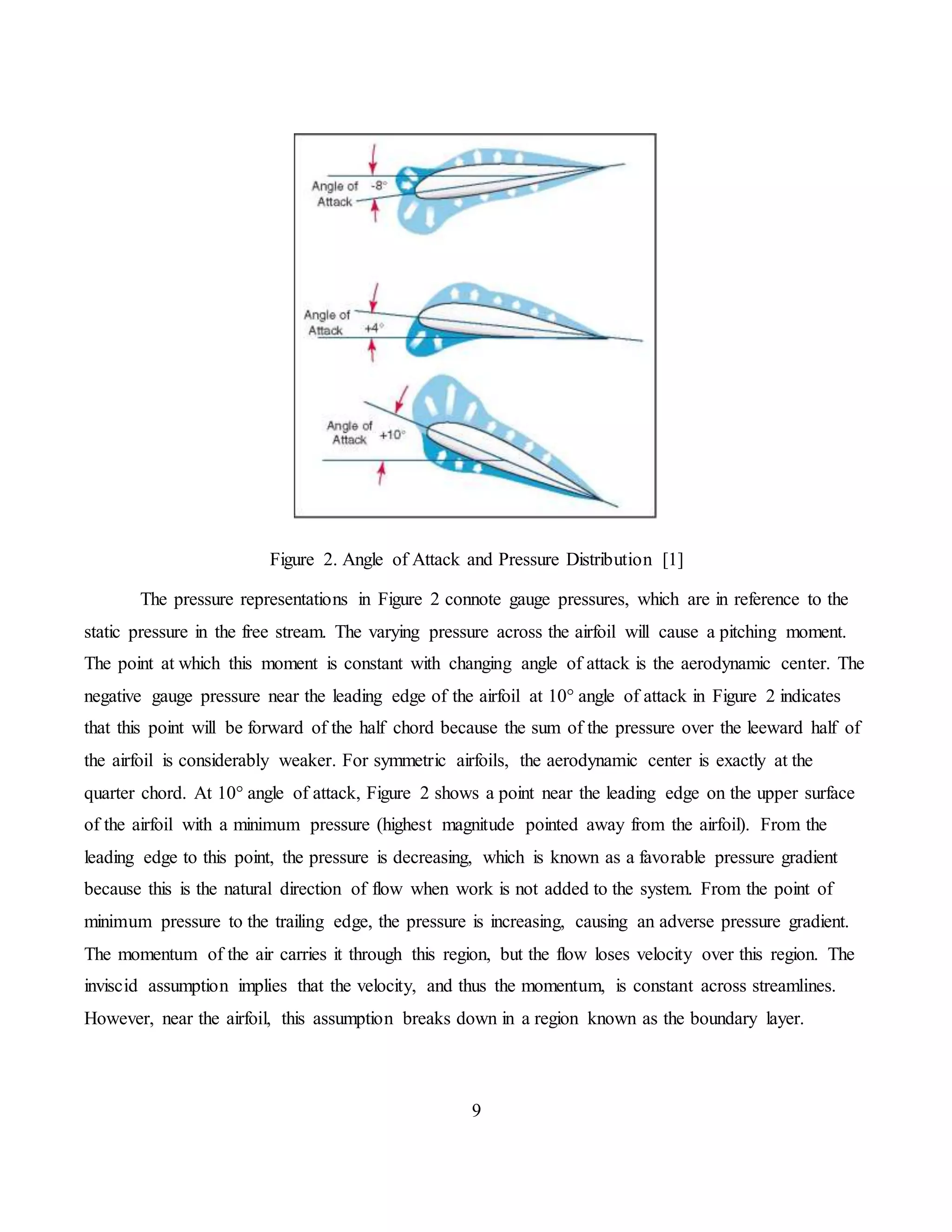 Pressure Distribution on an Airfoil | DOCX