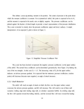 Pressure Distribution on an Airfoil | DOCX