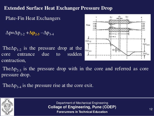 Pressure drop calculations