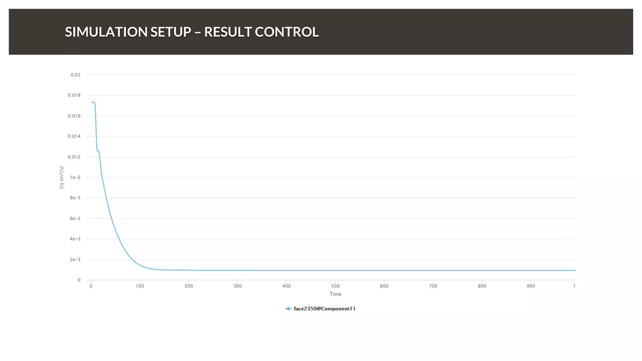 Pressure Drop Through a Valve Using CFD | PDF