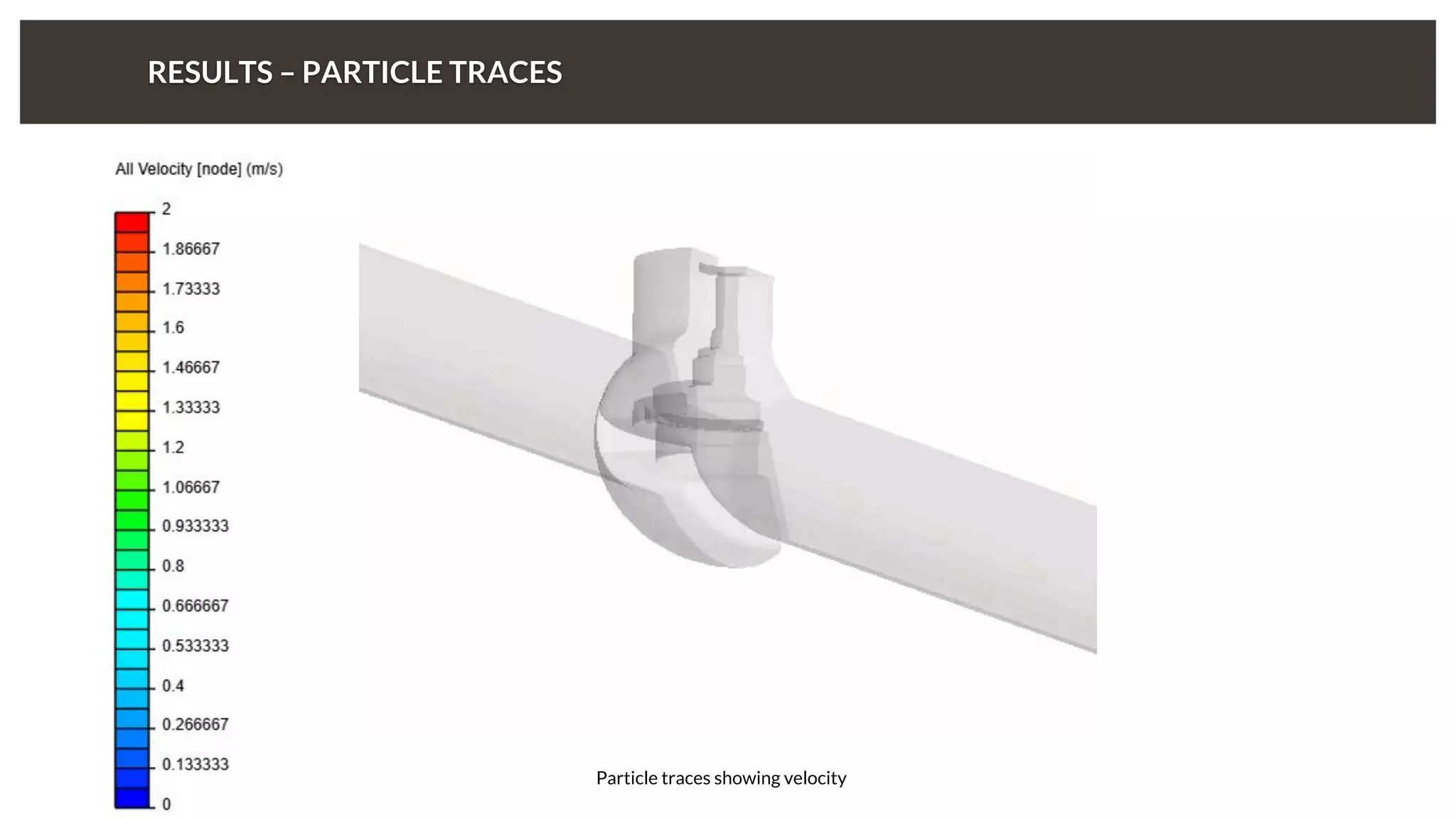 Pressure Drop Through a Valve Using CFD | PDF