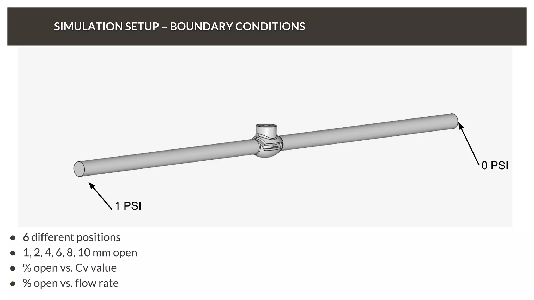 Pressure Drop Through a Valve Using CFD | PDF