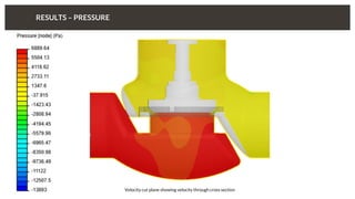 Pressure Drop Through a Valve Using CFD | PDF