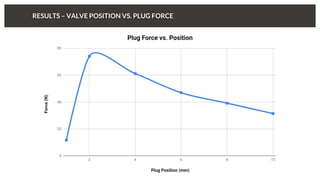 Pressure Drop Through a Valve Using CFD | PDF