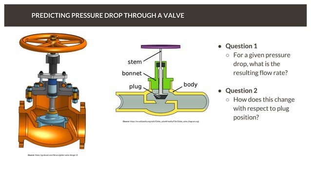Pressure Drop Through a Valve Using CFD | PPT