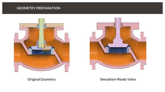 Pressure Drop Through a Valve Using CFD | PPT