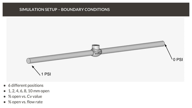 Pressure Drop Through a Valve Using CFD | PPT